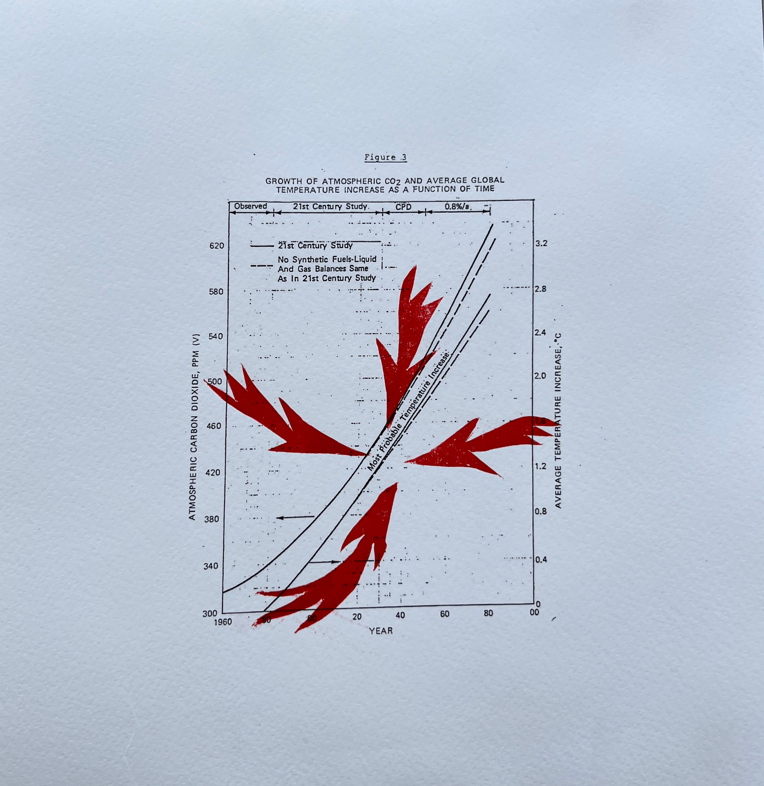 Exxon Accurately Forecast Current Atmospheric Conditions – sos art ...